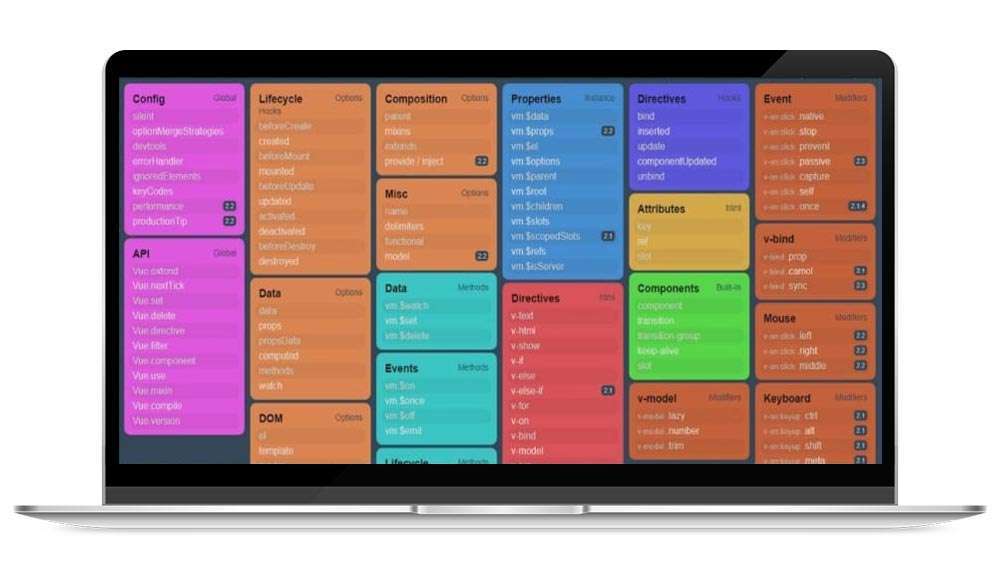 개발자를 위한 14가지 필수 치트 시트 사이트들 - All My Universe