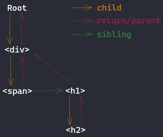 리액트 핵심 원리로 나만의 400줄 리액트 만들어 보기 - All My Universe