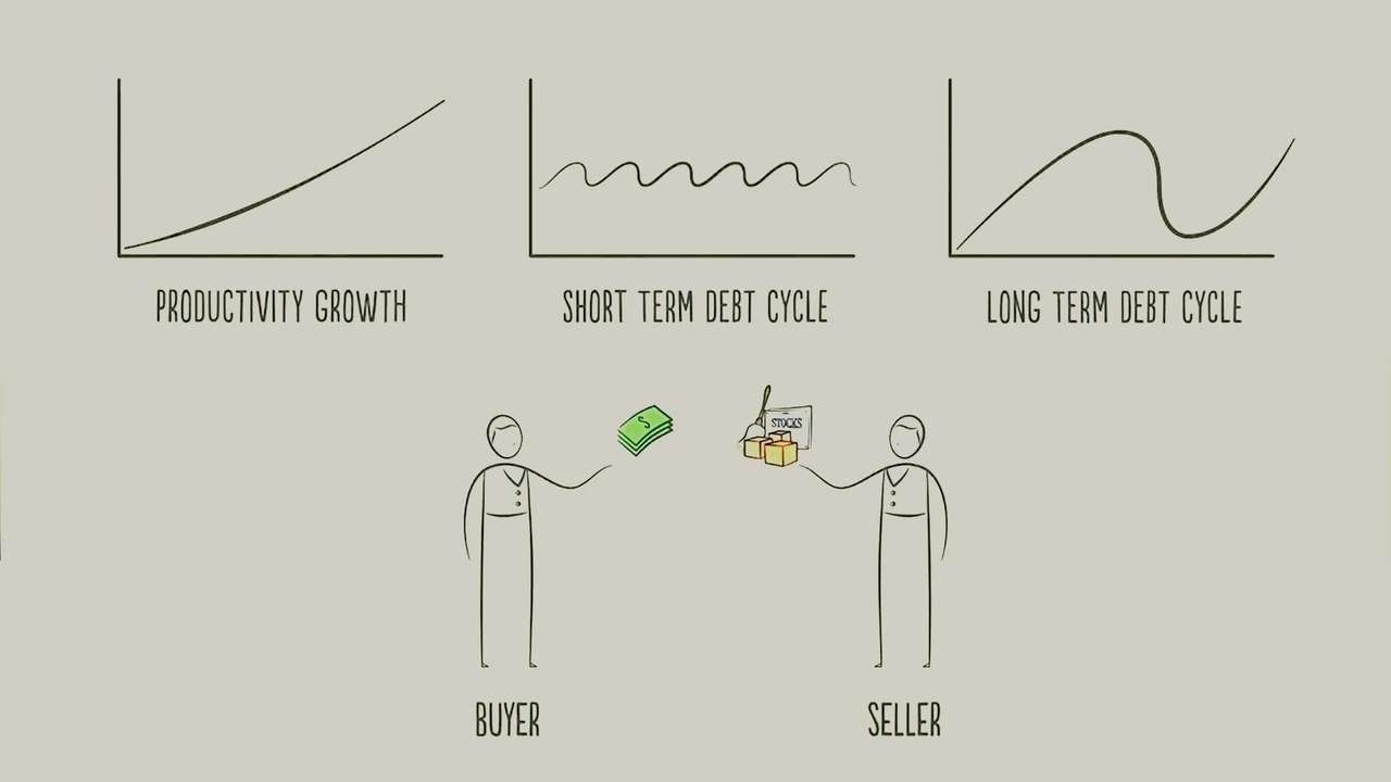 레이 달리오의 경제가 움직이는 원리 - All My Universe